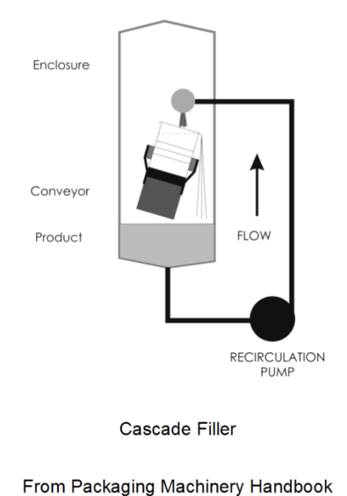 Filling Machinery | Frain Industries