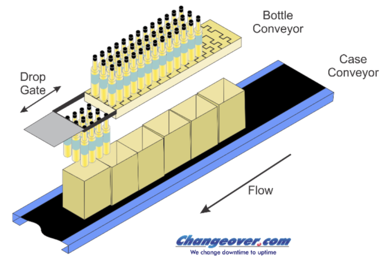 Casing Machinery — Frain Industries