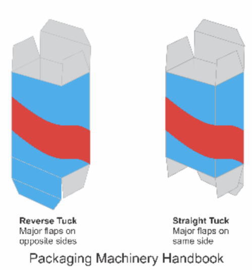 Cartoning Machinery — Frain Industries