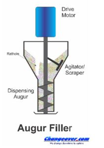 Used Auger Equipment — Machine for Sale