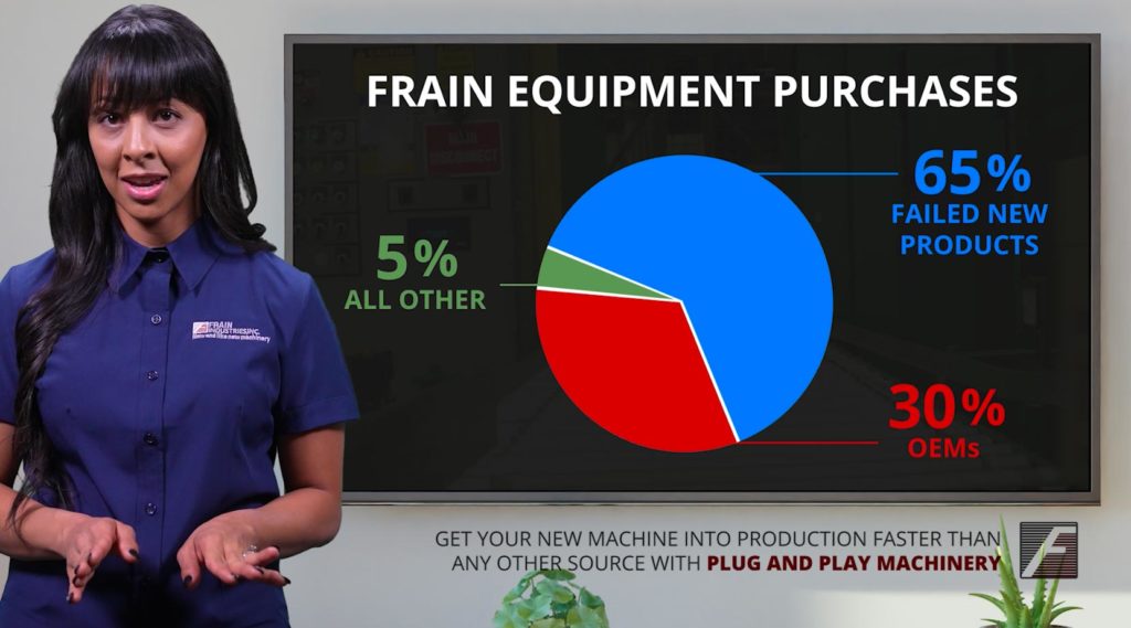 How Does Frain Provide Their PLUG AND PLAY MACHINERY SO FAST? — Frain ...