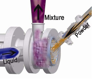 liquid mixer solid injection | Frain Industries
